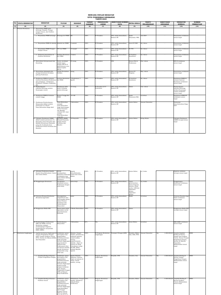 Ruk Dan RPK K3 2024 | PDF