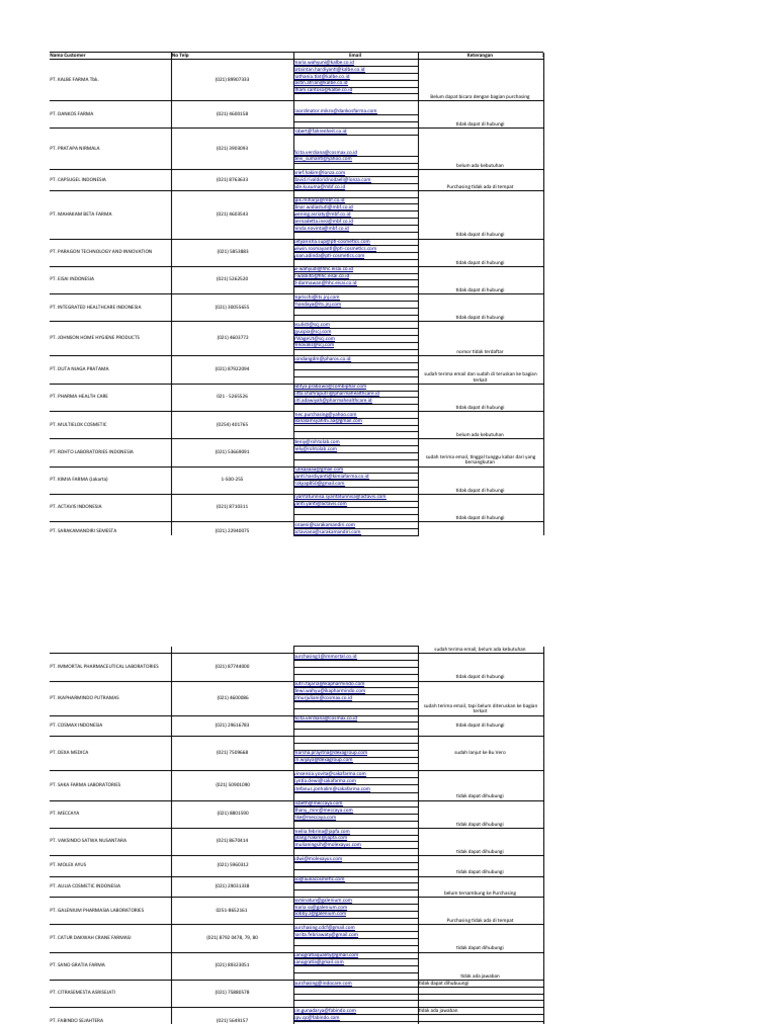 Report Telesales 11-15 Des 2023 | PDF