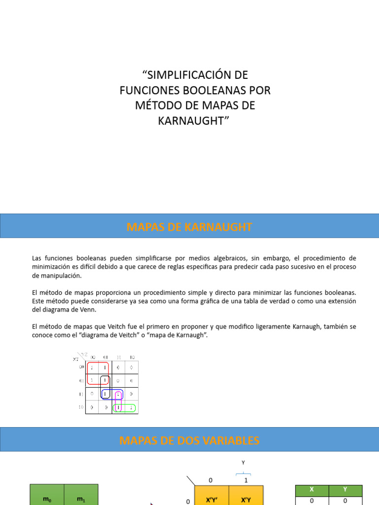 Mapas de Karnaugh | PDF | Matemáticas De La Computación | Matemáticas