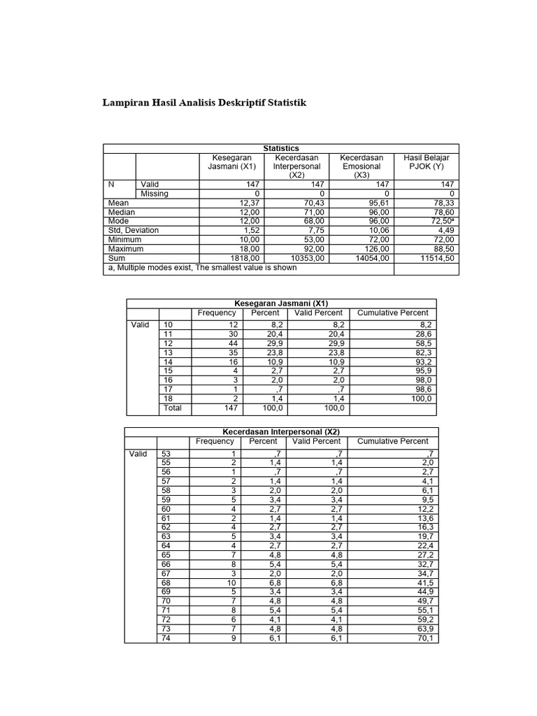 Lampiran Hasil Analisis Deskriptif Statistik | PDF | Mode (Statistics) | Statistical Theory