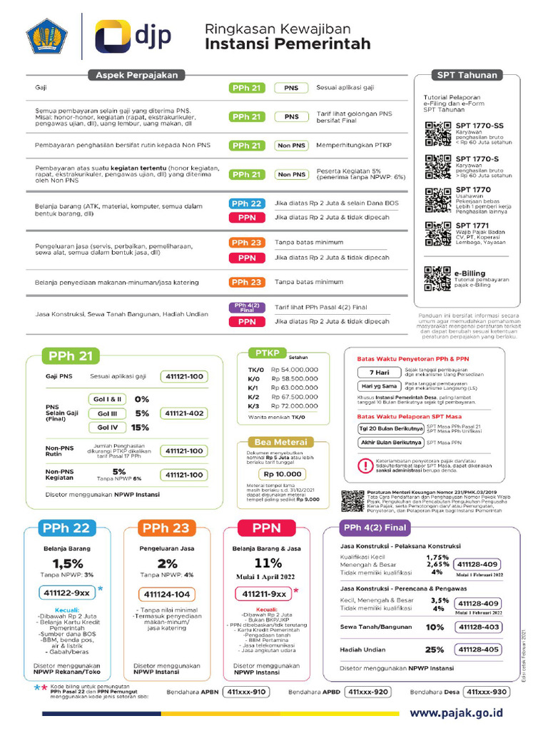 Resume Bendahara Pajak Terbaru | PDF