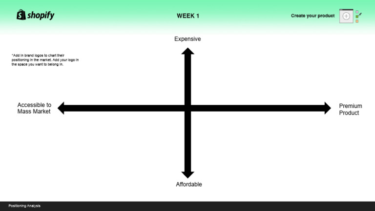Brand Positioning Chart | PDF