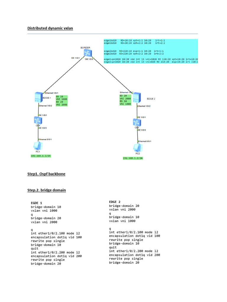 Distributed Dynamic Vxlan | PDF | Computer Network | Telecommunications