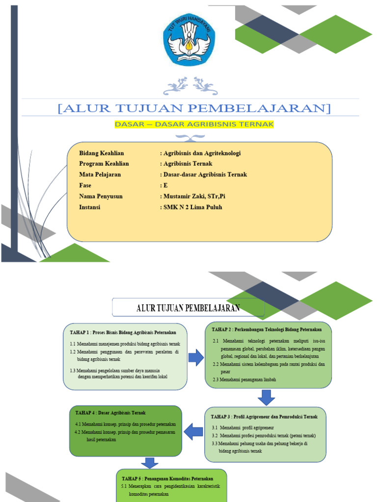62 - QC1 - FINAL - ATP - AJI GUNAWAN - HENI PRATIWI O - SMKN 2 SLAWI ...