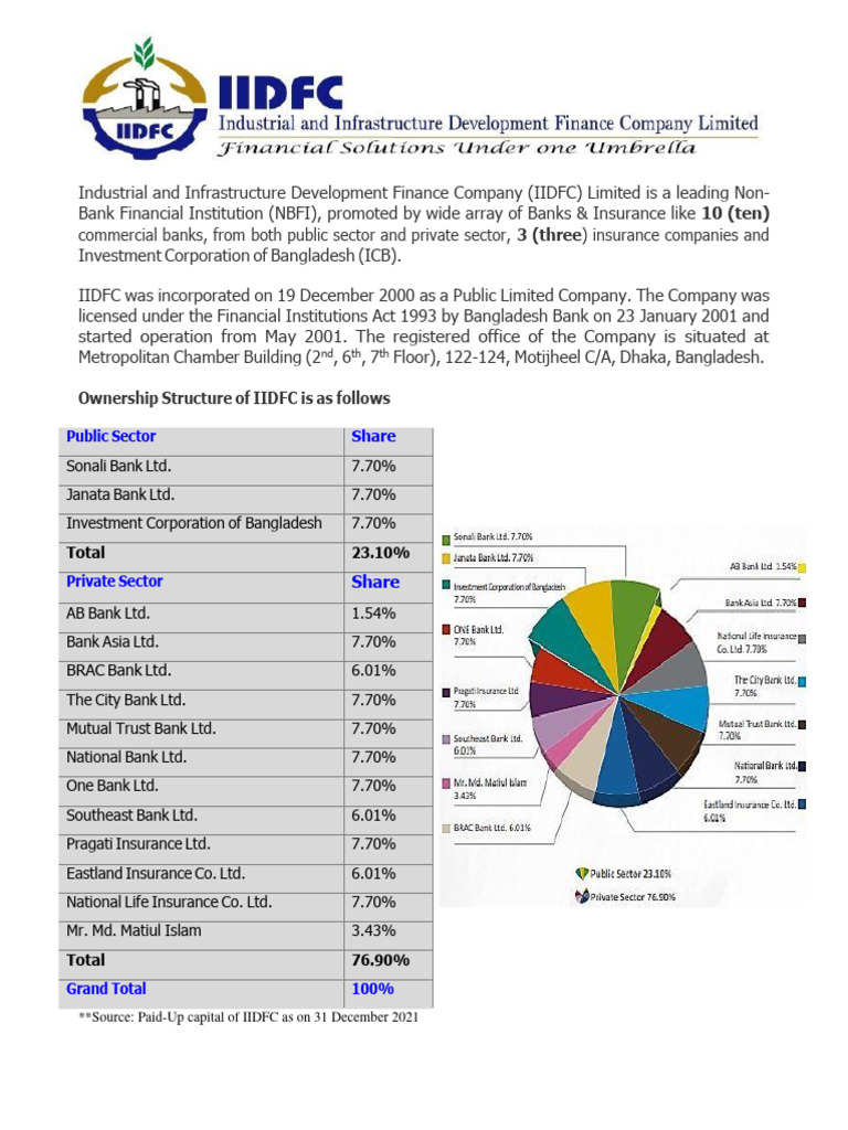 IIDFC Profile | PDF | Banks | Interest