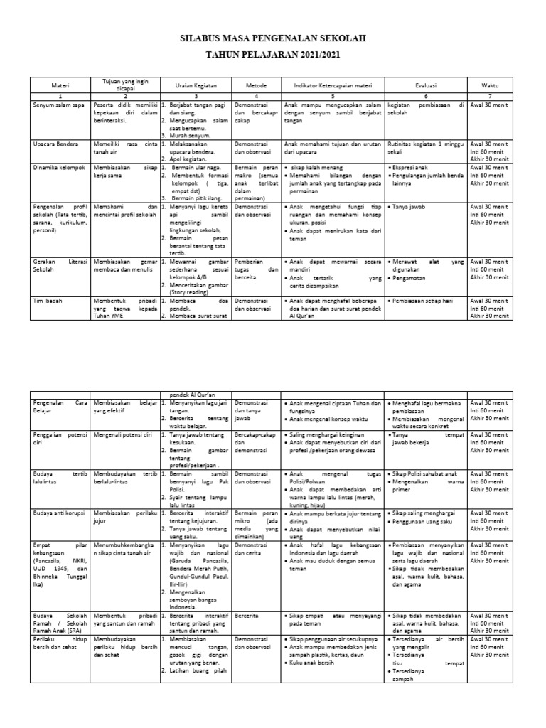 2577 Silabus Mpls TK Compress | PDF