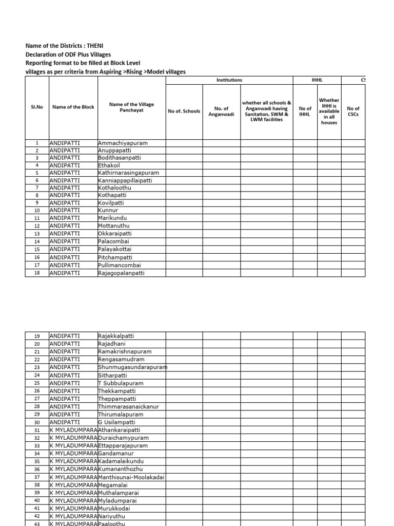 Theni DRDA - Declaration of ODF Plus Format | Download Free PDF | Waste ...