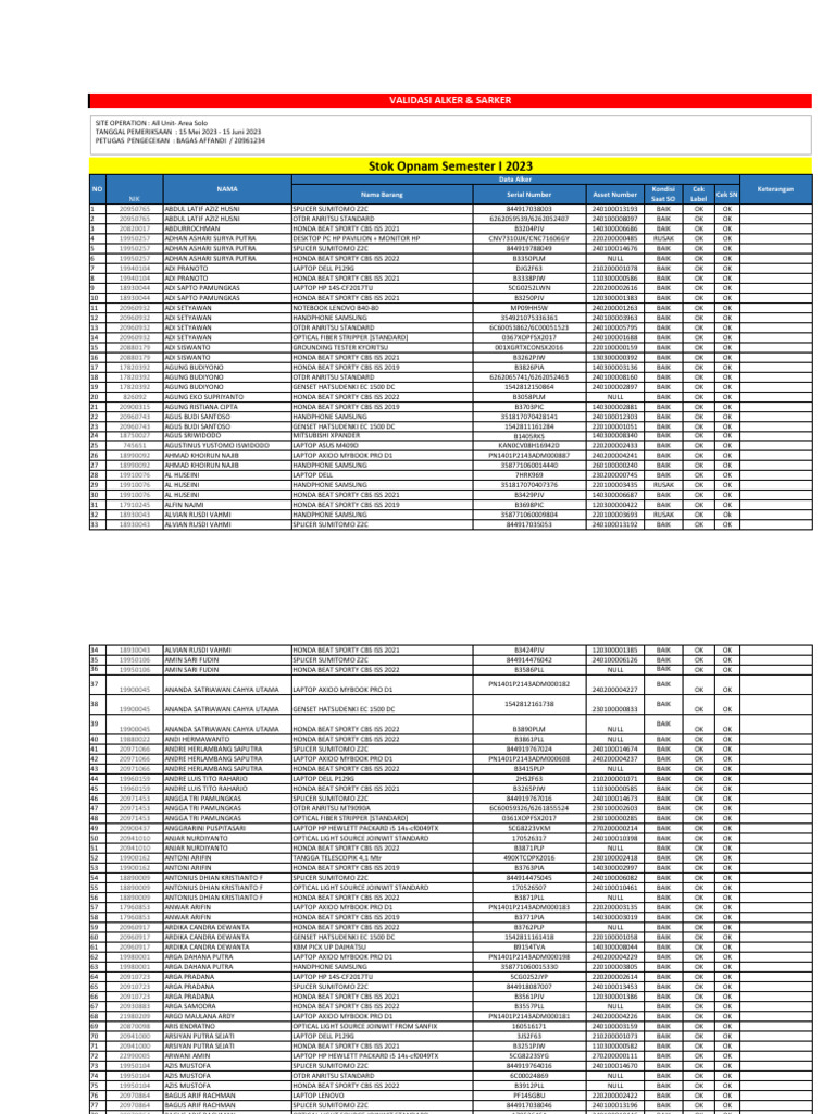 BA SO User Semester I 2023 | PDF | Personal Computers | Classes Of ...
