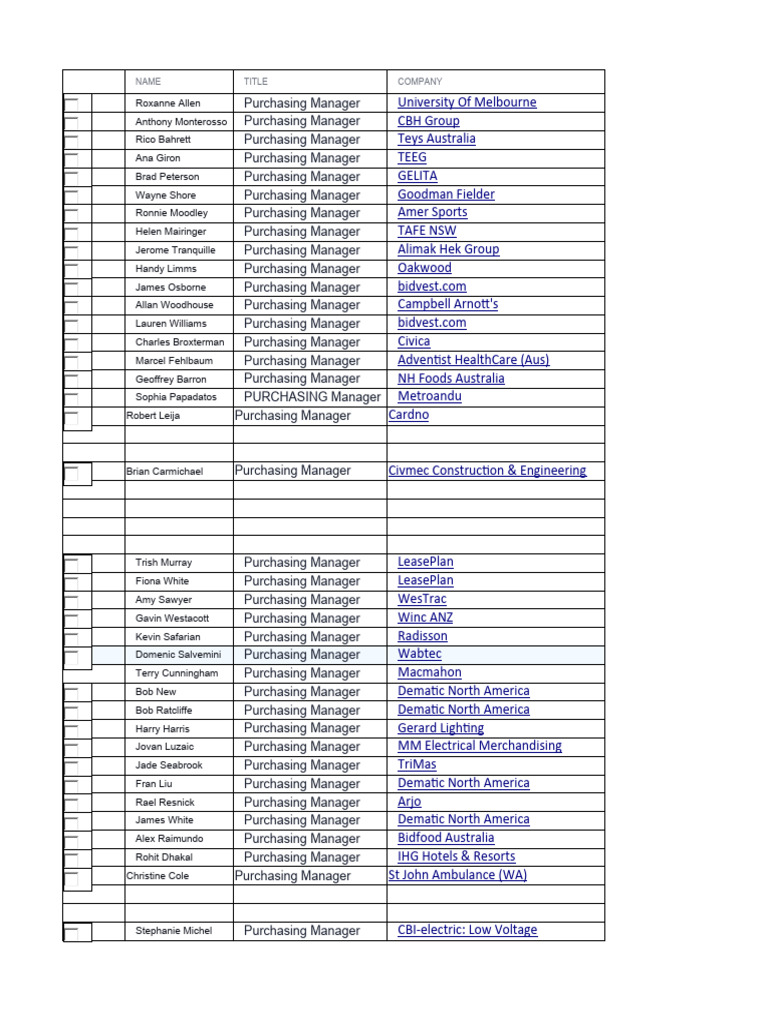 Purchasing Managers Directory | PDF | New South Wales | Gujarat