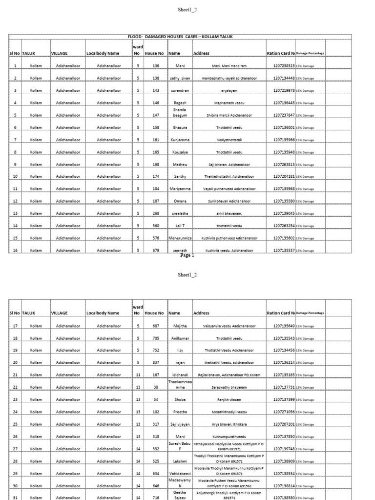 Flood-Damaged Houses Cases - Kollam Taluk: Sheet1 - 2 | PDF