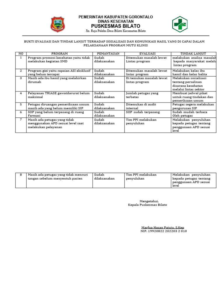 Evaluasi Program Kesehatan Puskesmas Bilato | PDF | Kesehatan Holistik