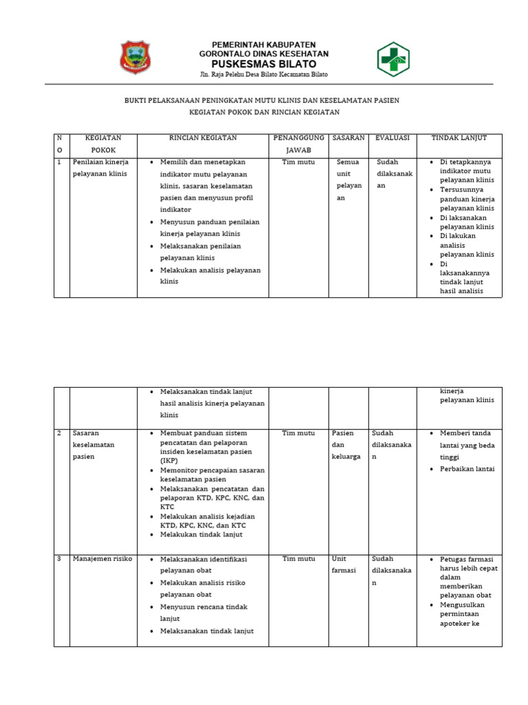 5.1.1. B2. Bukti Evaluasi Pelaksanaan Program Peningkatan Mutu | PDF