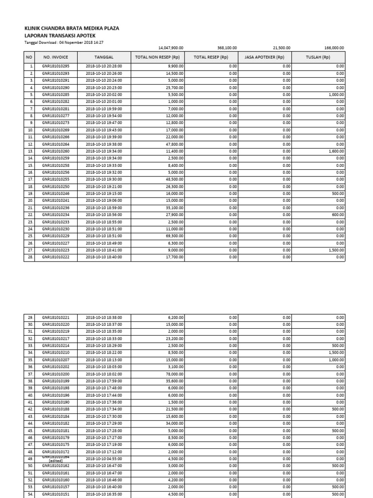 Rekap Tuslah 1-10 Okt 18 | PDF | Finance & Money Management