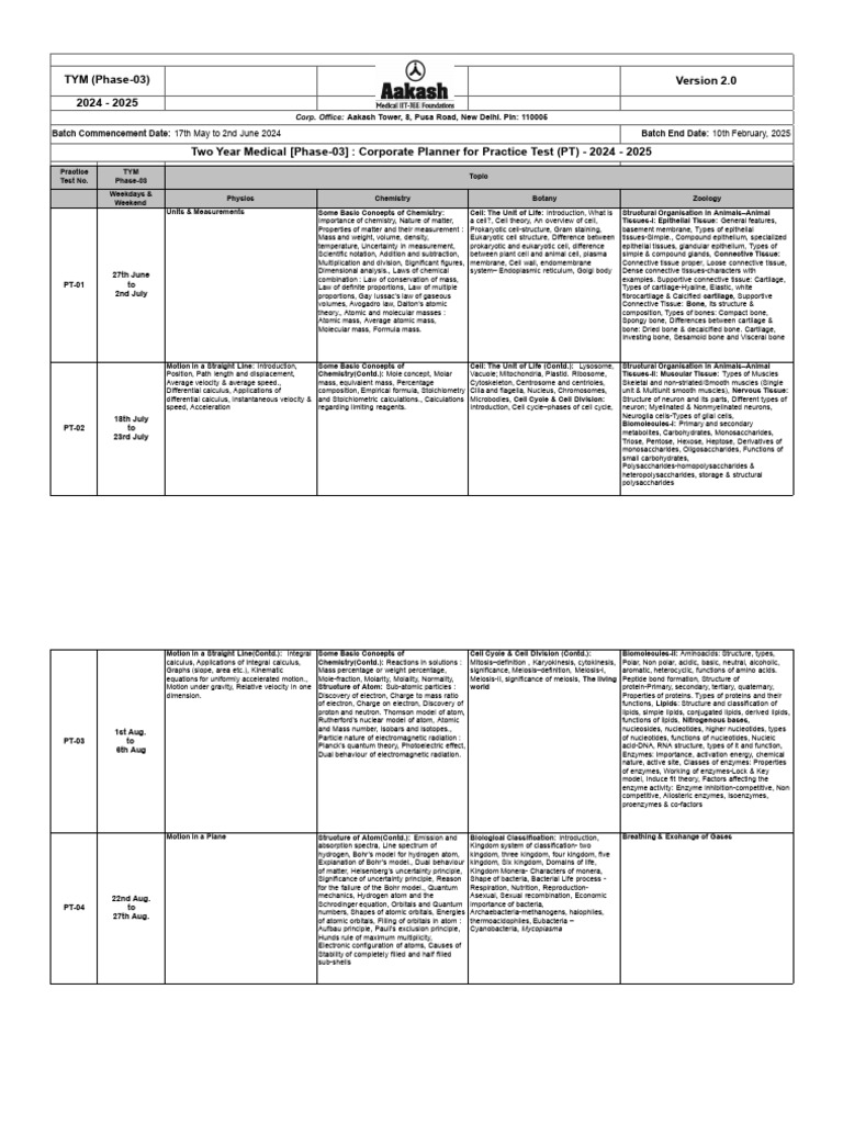 Practice Test Planner - 2024-25 (TYM) Phase-03 Version 2.0 | PDF ...
