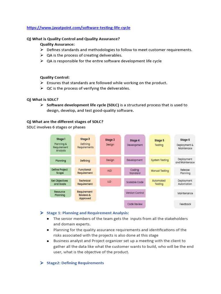 Manual Notes | PDF | Software Testing | Software Development Process
