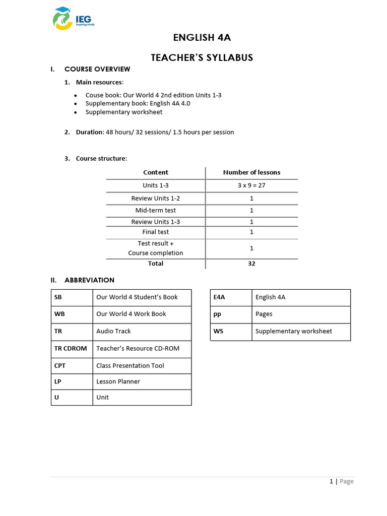 E4A Teacher Syllabus U1 | PDF | Human Communication | Writing