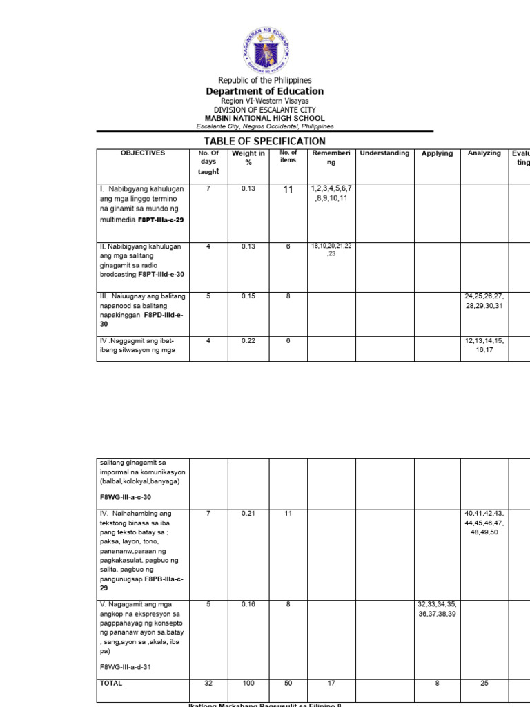 Filipino 3rd Grading Tos | PDF