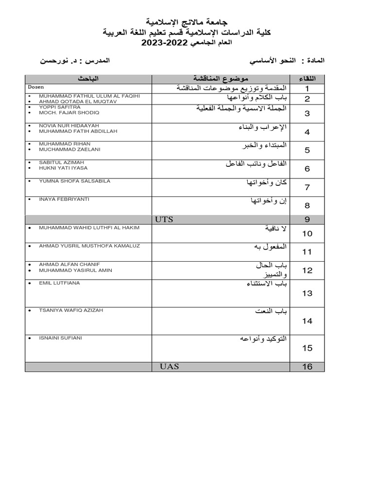 Silabus Nahwu Asasi-Ganjil 2022-Kelas A | PDF