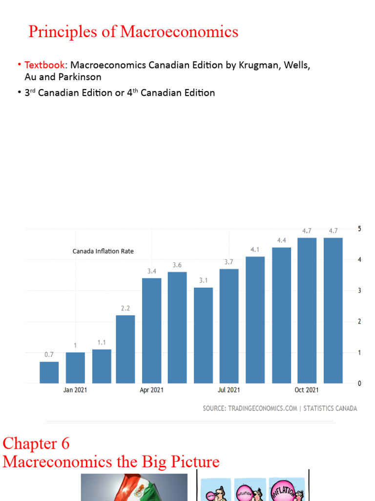 Macroeconomics - Principles of Macro | Download Free PDF | Macroeconomics | Recession