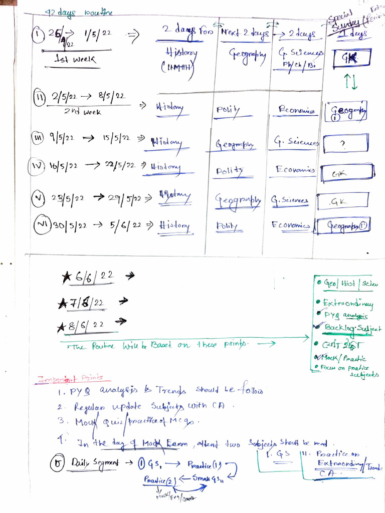 Last 45 Days Plan For Exam | PDF