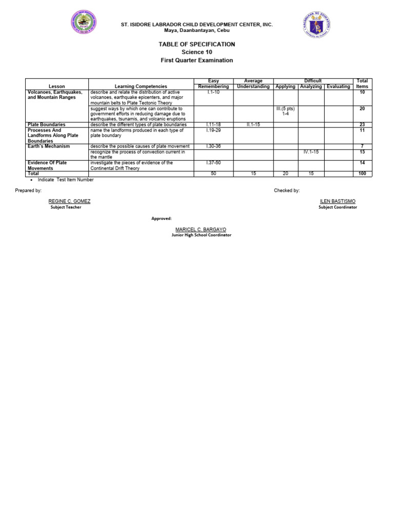 Tos Science | PDF | Plate Tectonics | Volcano