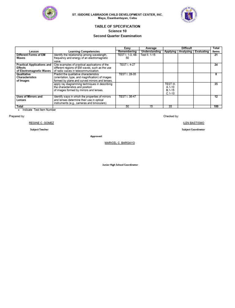 TOS-SCIENCE-2 | PDF | Mirror | Waves