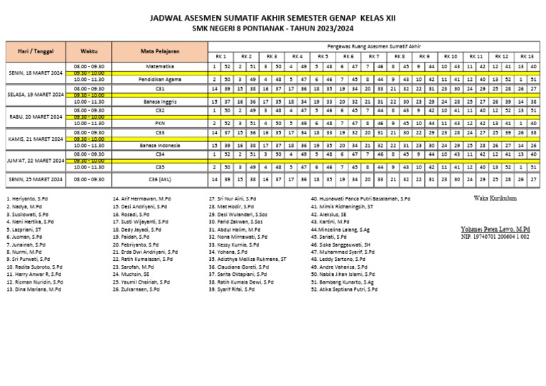 Jadwal Asesmen Sumatif Akhir Genap 23-24 | PDF
