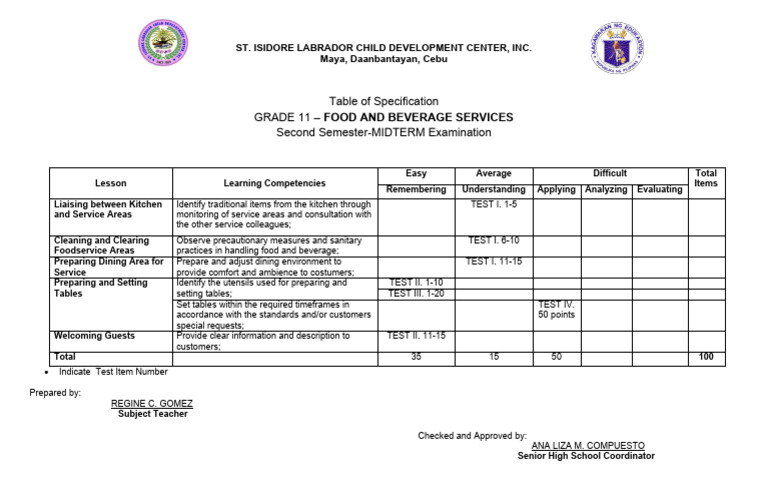 Tos FBS 1 | PDF | Foodservice