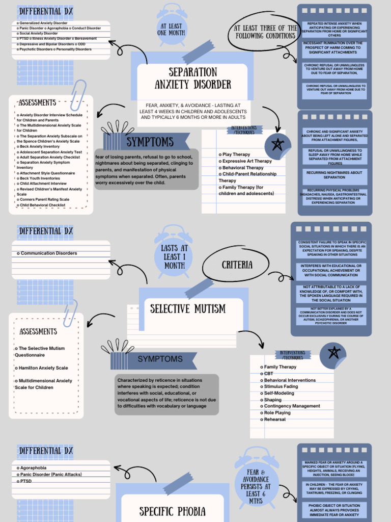 Anxiety Disorders Mind Maps | PDF | Anxiety | Anxiety Disorder