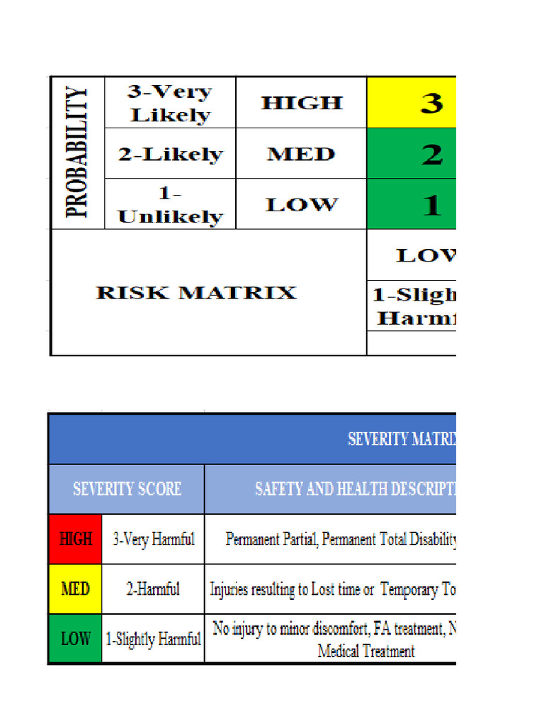 Hirac Activity-Mco - Cosh | PDF | Risk | Hazards