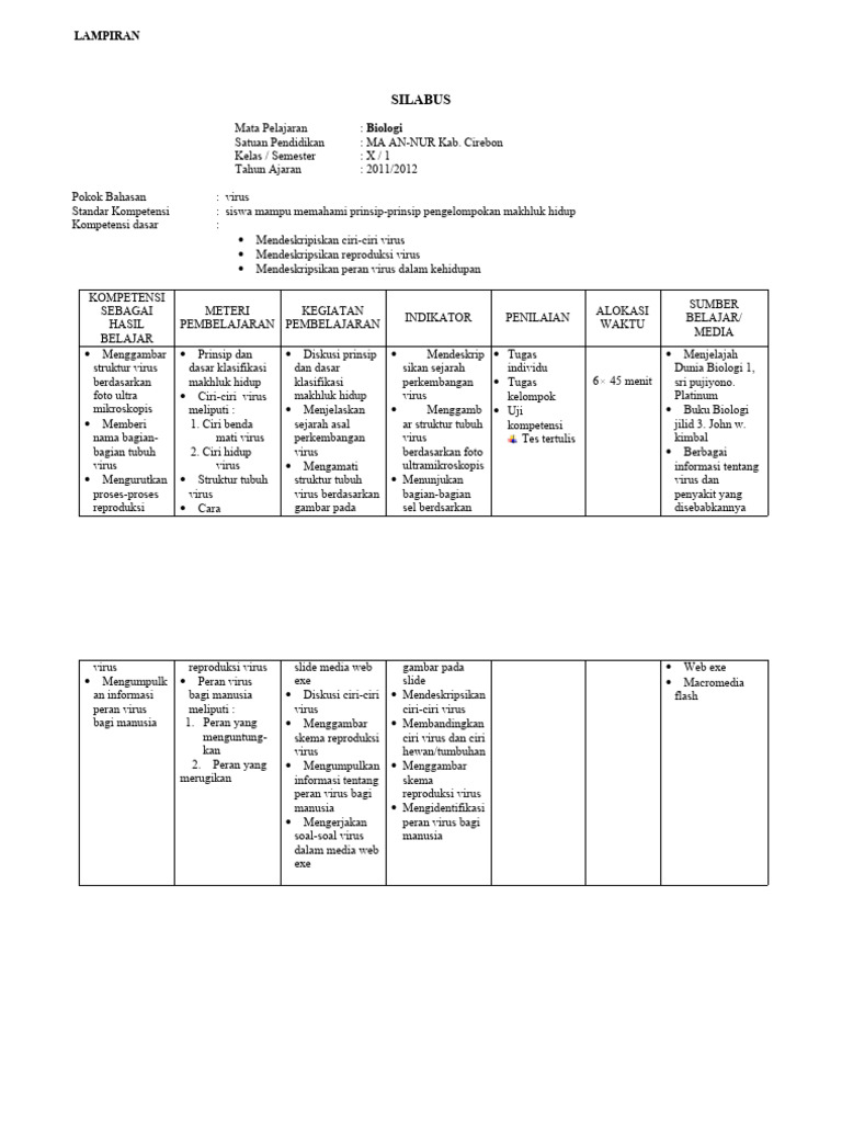 Silabus Virus | PDF