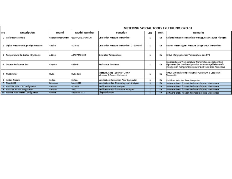 Metering Special Tools FPU Trunojoyo 01 | PDF | Pressure Measurement ...