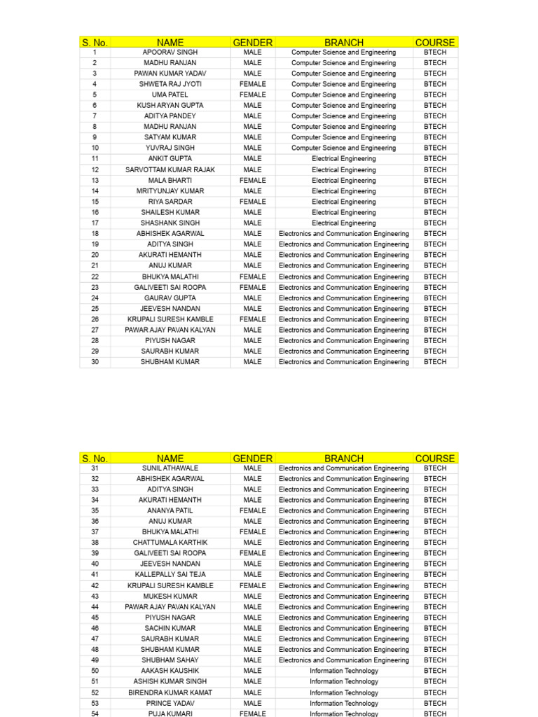 Shortlist_Webber | PDF | Physical Sciences | Electricity