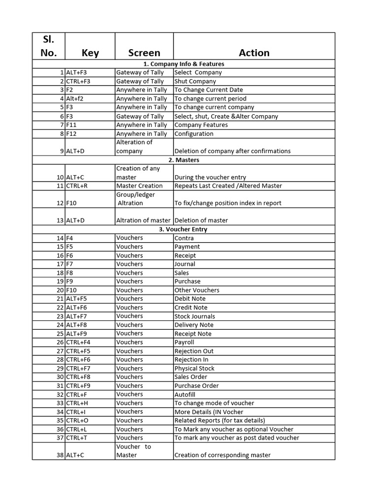 Tally Short Cut Keys | PDF | Voucher | Payments