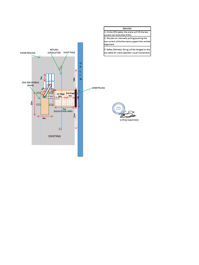 Crane Operation for Box Culvert Lift | PDF
