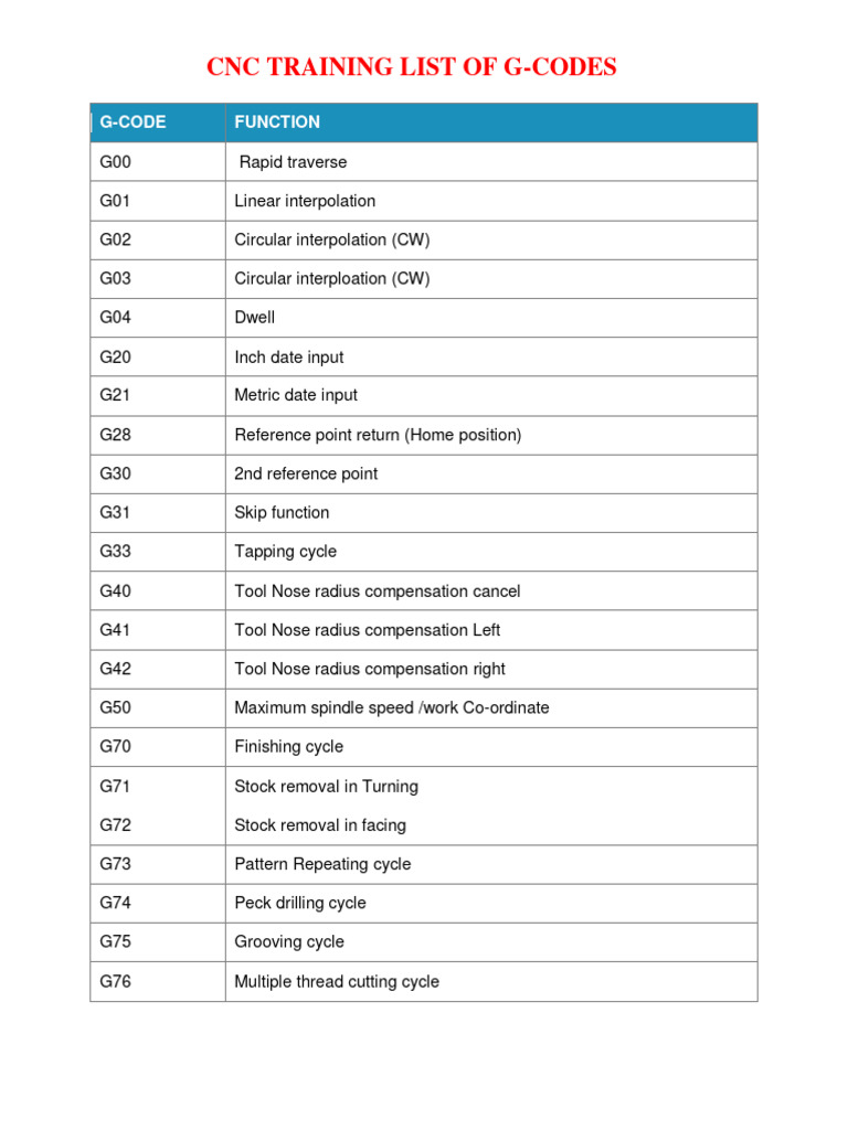 CNC Training List of G-Codes | PDF