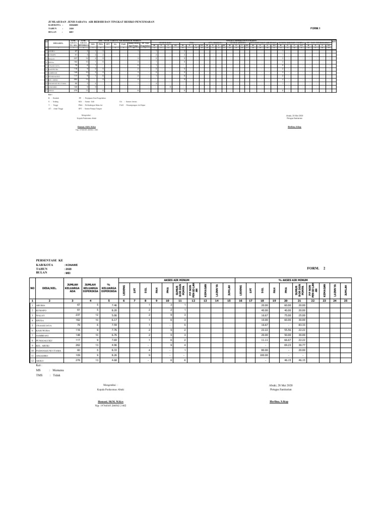Blangko Format Kesling 2020 | PDF