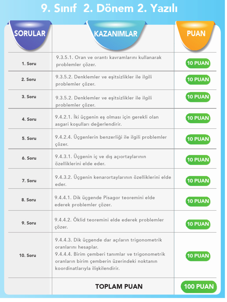 9.sinif Yazili 2.donem-2.yazili Senaryo-1 | PDF