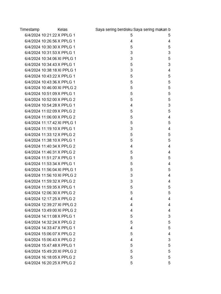 Evaluasi Akhir Tahun Ajaran (Orangtua - Wali Murid) - PPLG - 2024 (Responses) | PDF