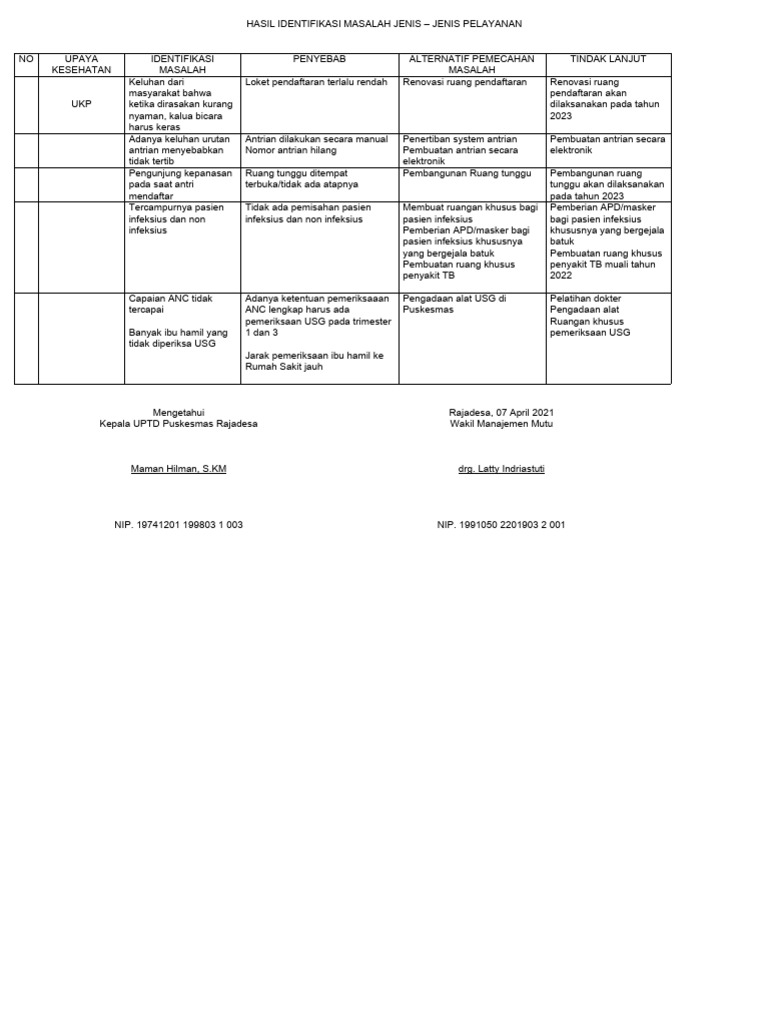 Hasil Identifkasi dan Analisis Jenis - Jenis Pelayanan edit | PDF