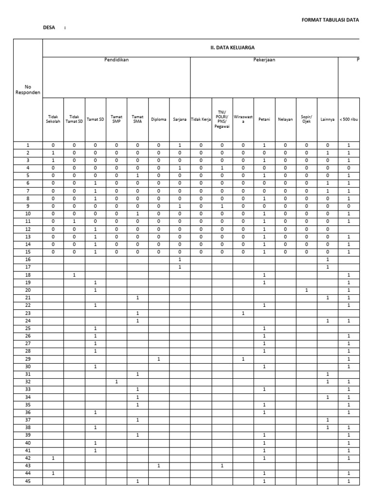 Tabulasi Data SMD Watoone | PDF
