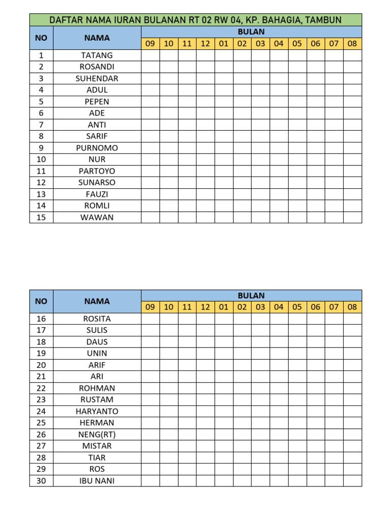 Daftar Nama Iuran Bulanan RT 02 RW 04 | PDF