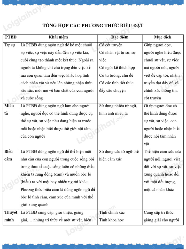 T NG H P Các PTBĐ | PDF