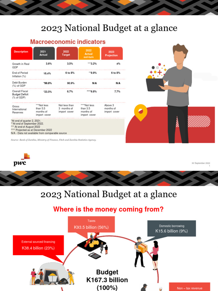 2023 National Budget at A Glance Summary by PWC | PDF | Government ...