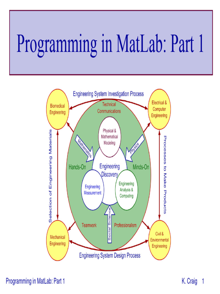 Programming in MatLab Part 1 | PDF | Matlab | Computer Programming