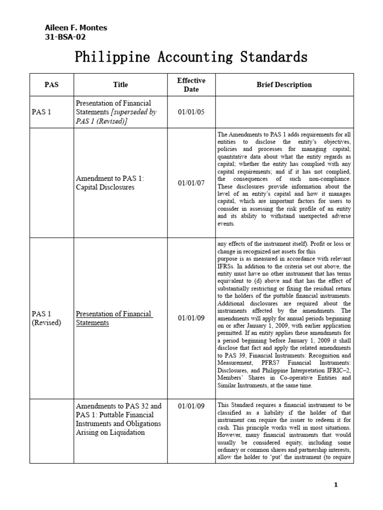 Philippine Accounting Standards | PDF | Deferred Tax | Fair Value