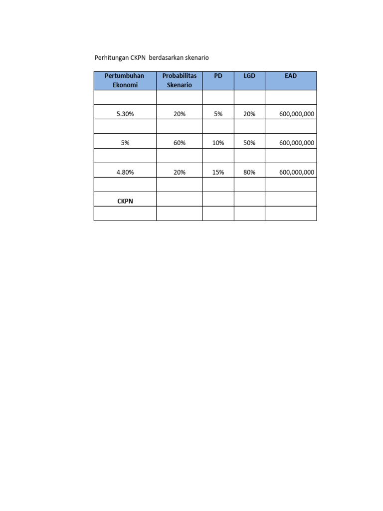 Amortisasi EIR | PDF