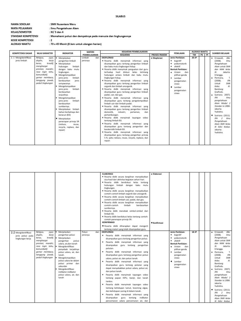 Silabus IPA XI: Polusi dan Limbah | PDF