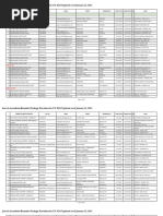 Accredited Konsulta Providers List 2021 | PDF | Health Sciences | Medicine