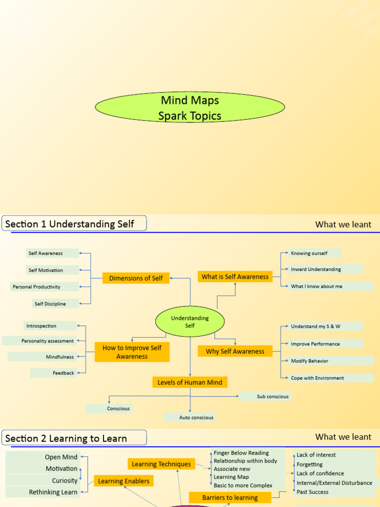 Mind Maps | Download Free PDF | Learning | Self Esteem